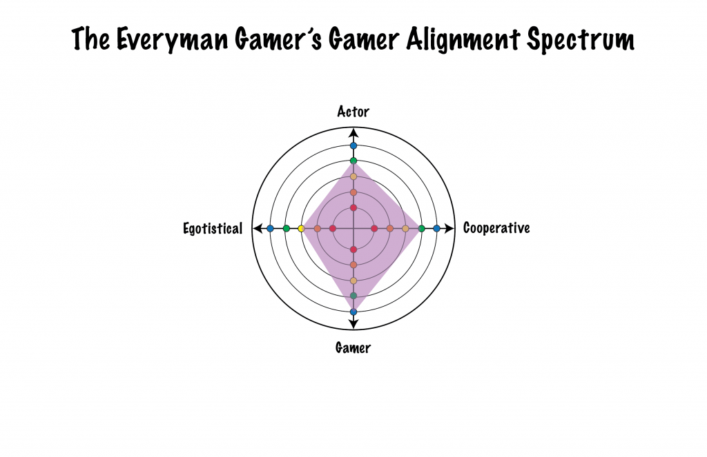 Guidance – Playing 101: The Gaming Alignment Spectrum | Know Direction