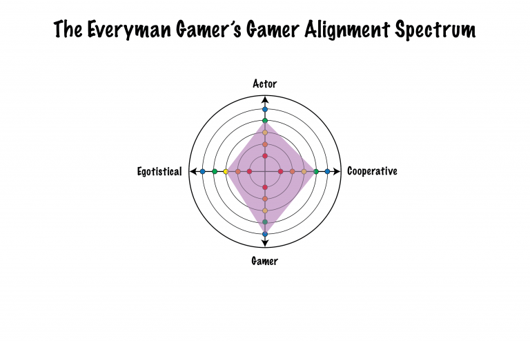Guidance – Playing 101: The Gaming Alignment Spectrum | Know Direction