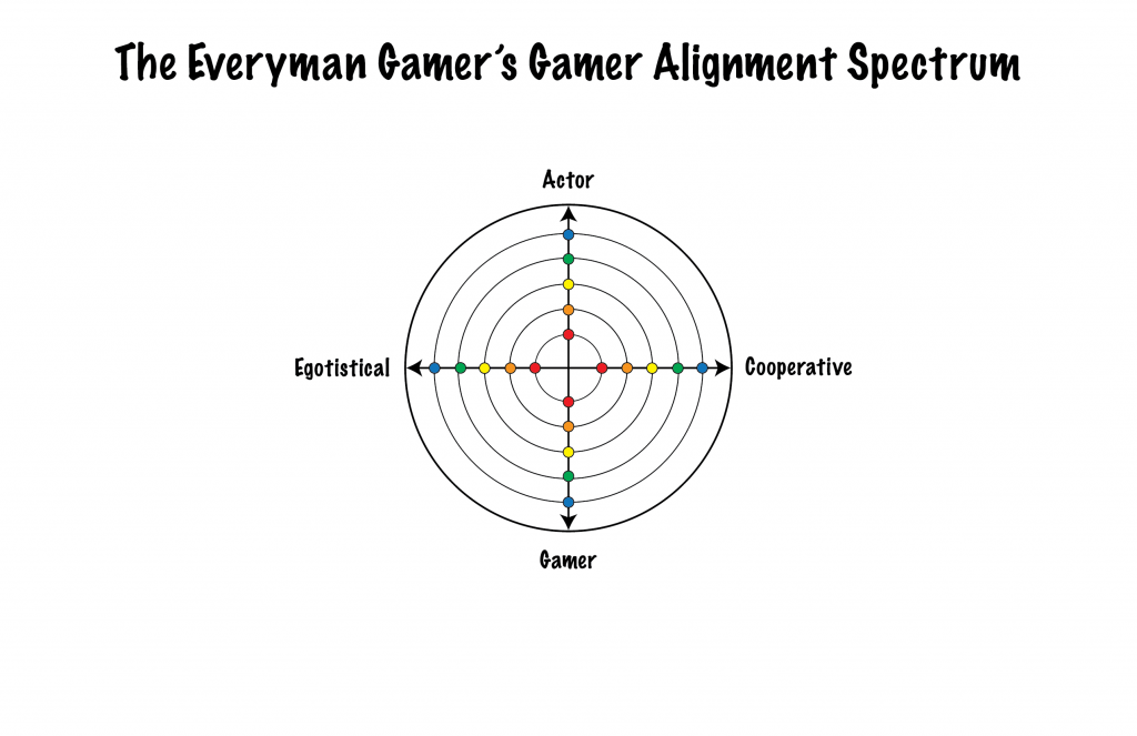 Guidance – Playing 101: The Gaming Alignment Spectrum | Know Direction