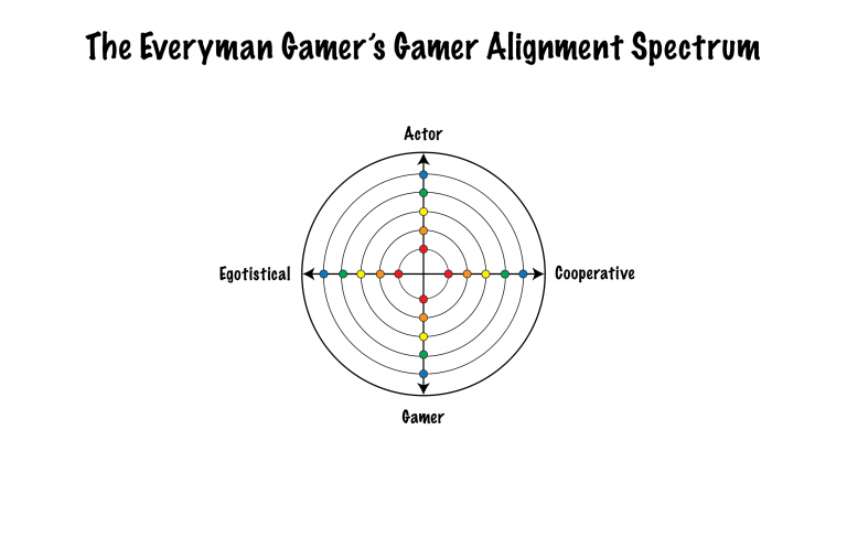 Guidance – Playing 101: The Gaming Alignment Spectrum | Know Direction